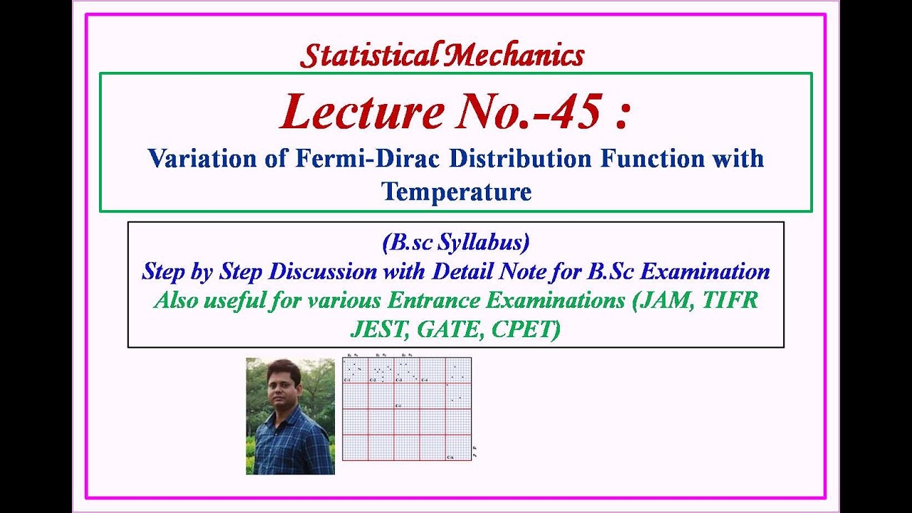 Variation of Fermi-Dirac Distribution Function with Temperature - YouTube