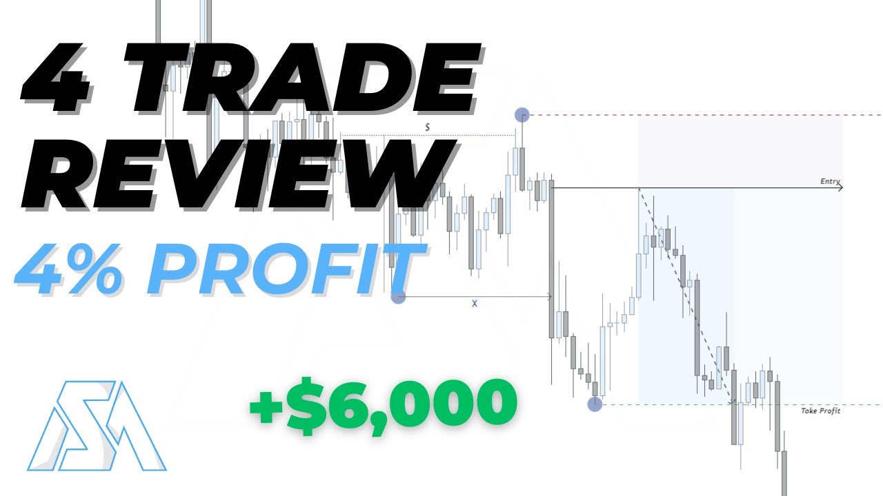 Simple Forex Strategy: 4 Trades, 4% Gain - Step by Step Trading Plan ...