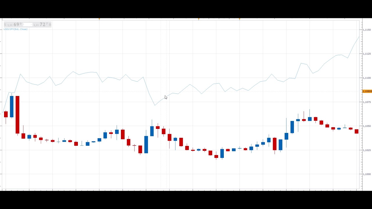the-relationship-between-eurusd-and-usdjpy-youtube