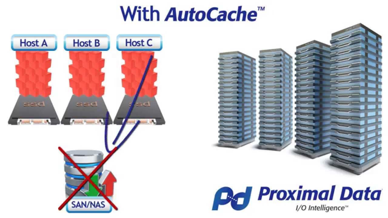 AutoCache - Hyper V Overview - YouTube