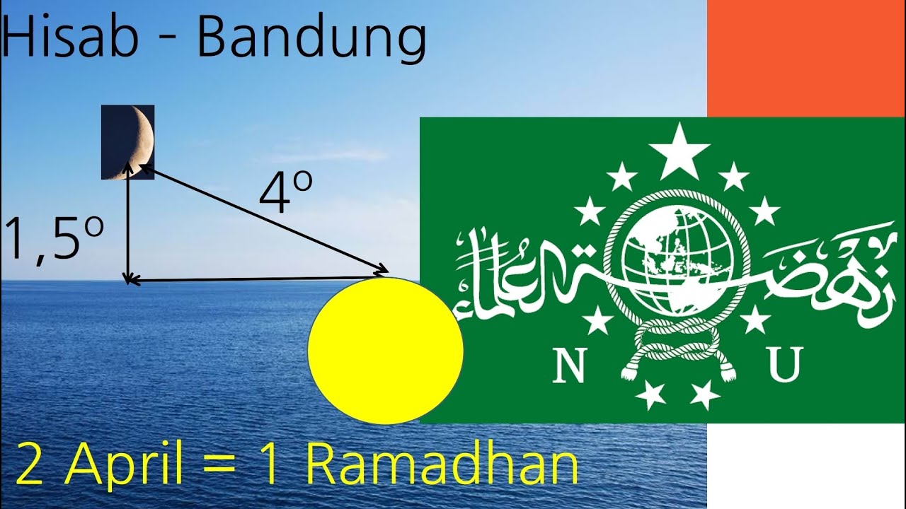 AWAL RAMADHAN 2022 MUHAMMADIYAH VS NU - YouTube