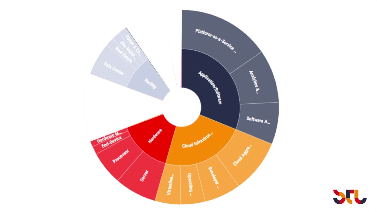 Edge computing ecosystem tool overview - YouTube