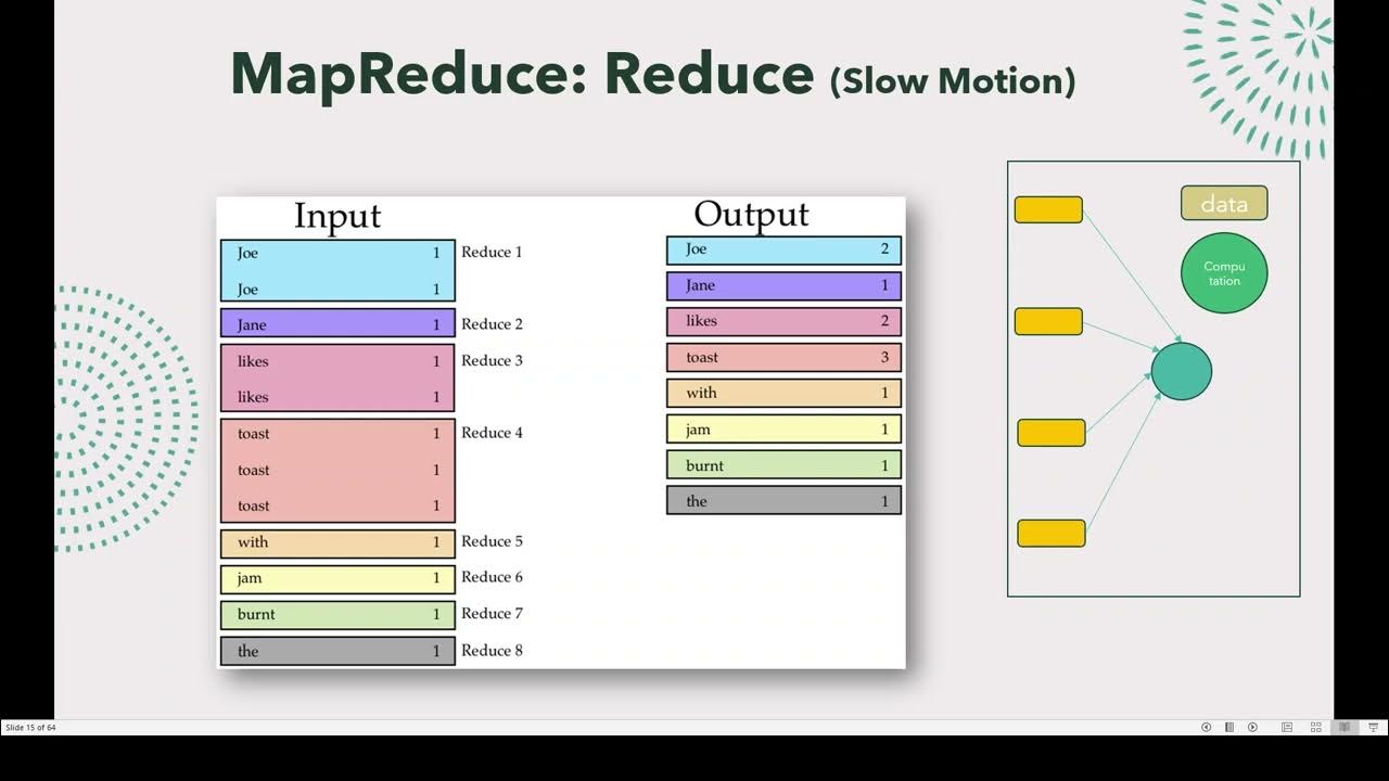 CS621 Short Lecture - 02 | Week 15 | MapReduce: Examples | CS621 | #KatHack #CS621 - YouTube