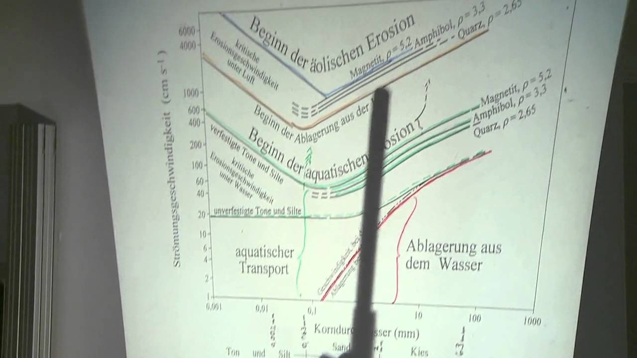 Einführung in die Geowissenschaften I Exogene Dynamik, sedimentäre ...