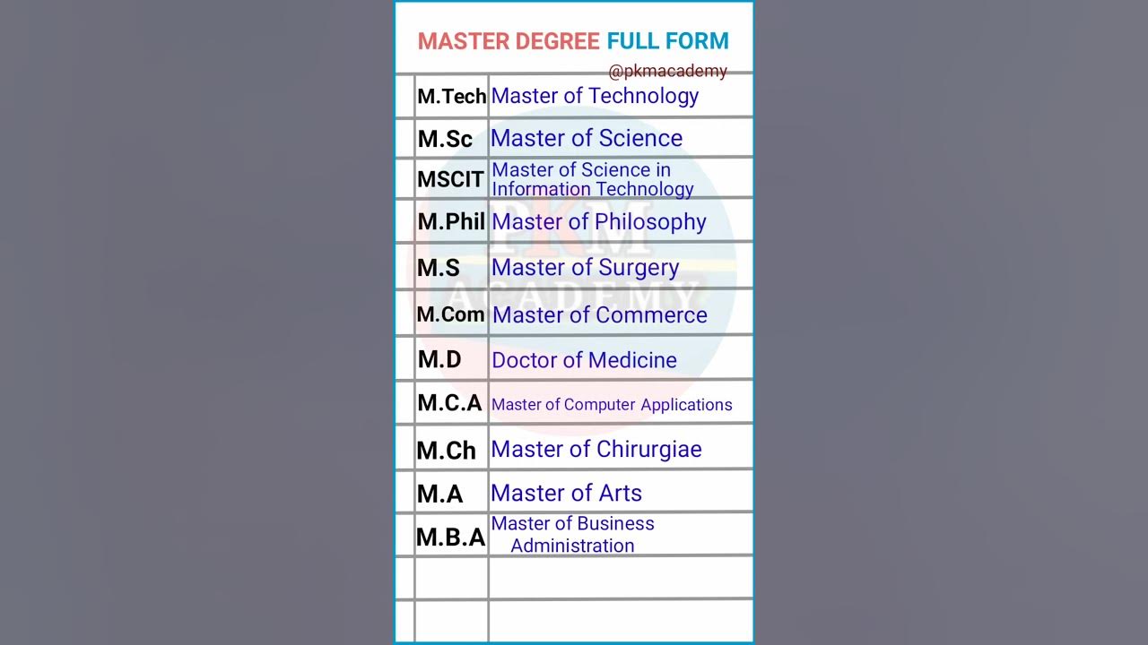 All Master Degree Full Form All Degree Full Form Master Degree all-master-degree-full-form-all-degree-full-form-master-degree