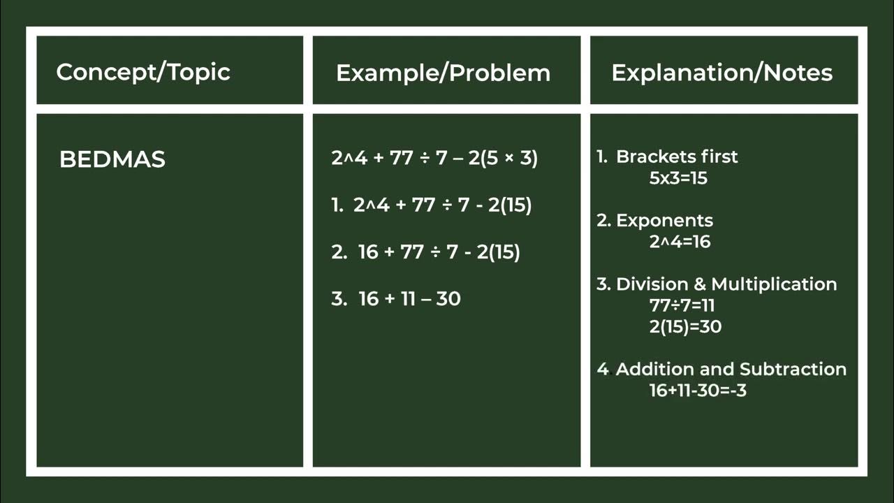 3 Column Note Taking for Math - YouTube
