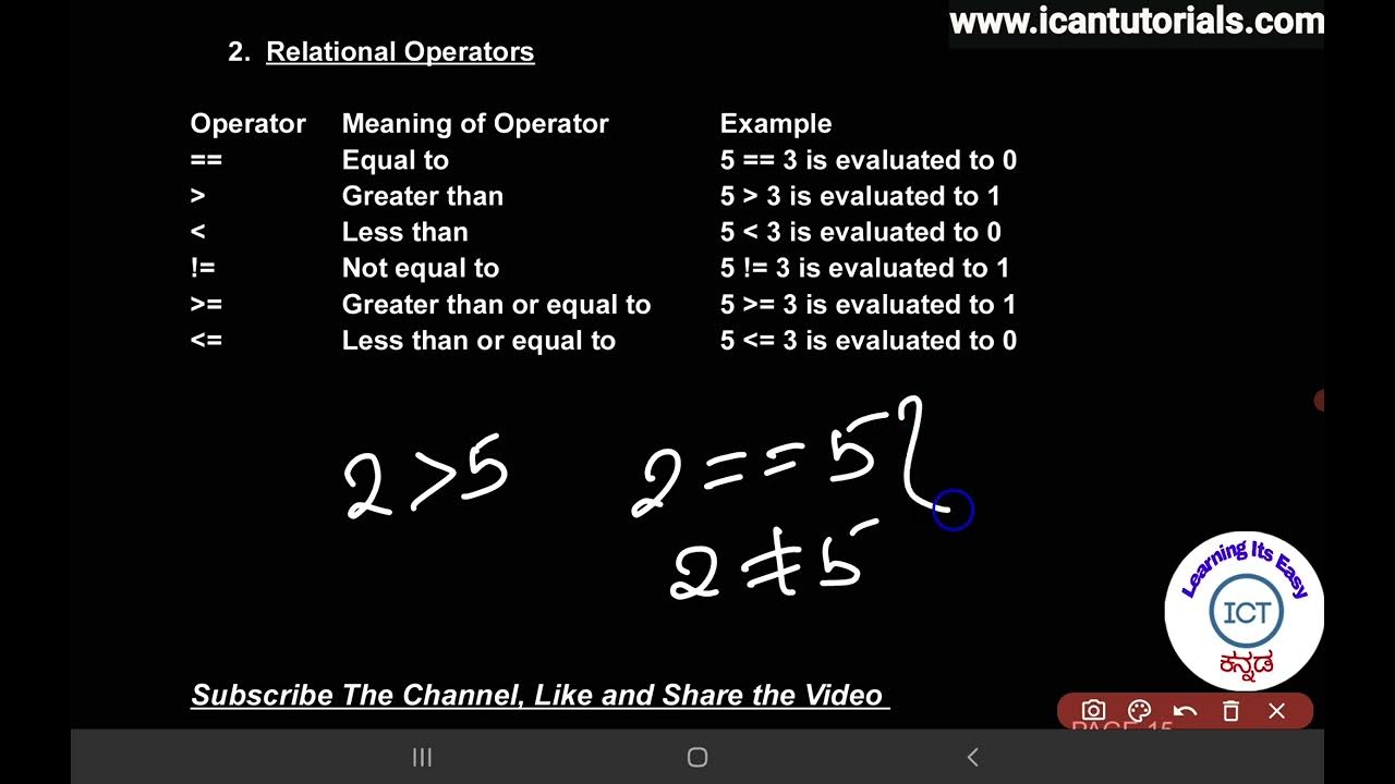 In ಕನ್ನಡ - Operators in C programming language in Kannada. - YouTube