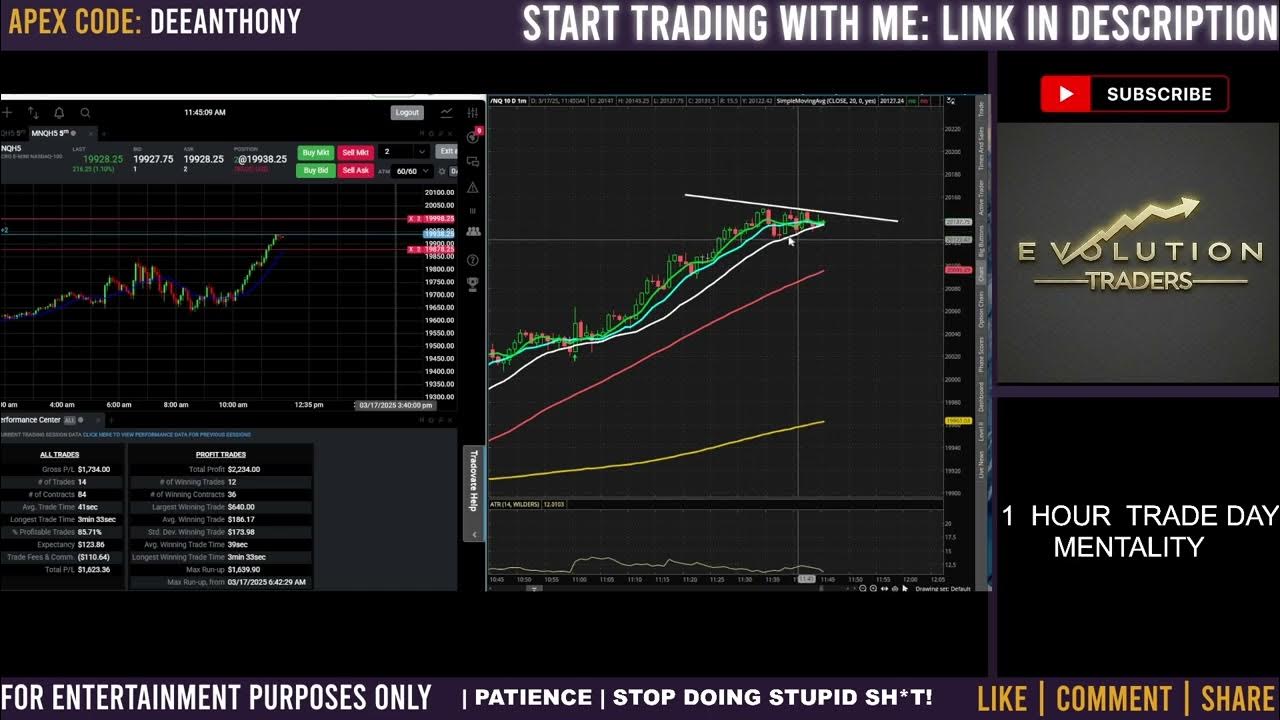 LIVE SCALP TRADE OF NASDAQ FUTURES FOR 10PTS - YouTube