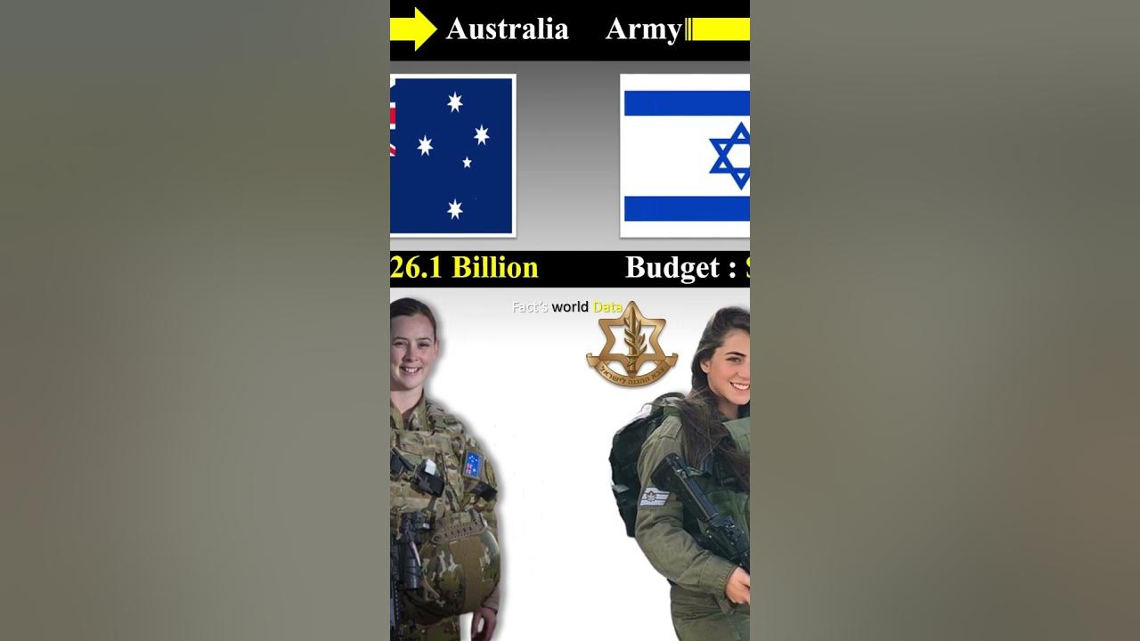 Top Countries Military Spending 1960 2022 Shorts Youtubeshorts