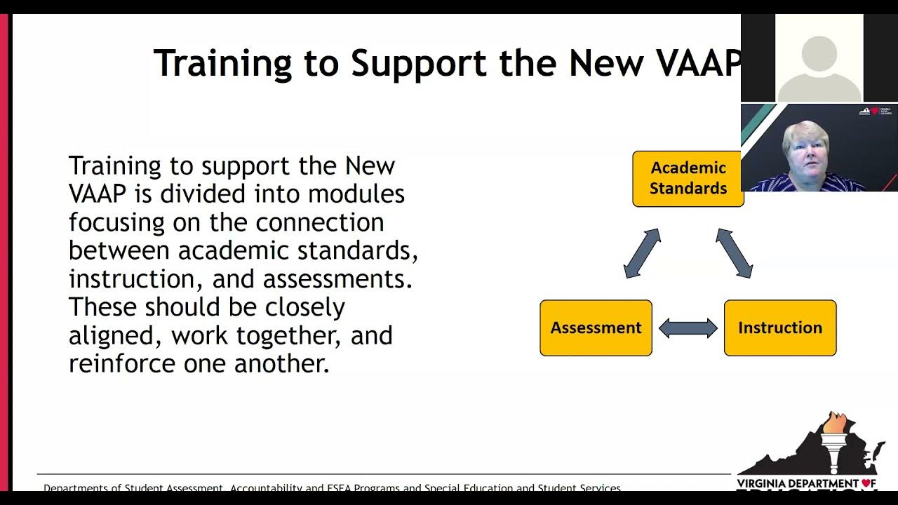 VAAP Module 1 Training - VESOL Instructional and Curricular Resources ...