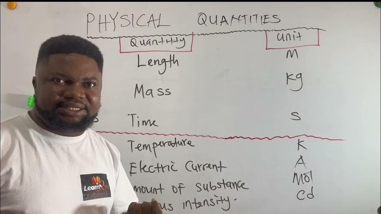 UNIT AND DIMENSIONS: INTRODUCTION - YouTube