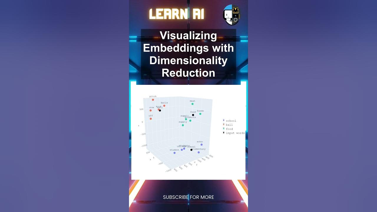 Visualizing Embeddings with Dimensionality Reduction #ai #artificialintelligence # ...