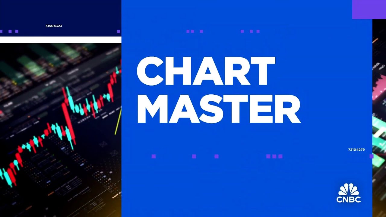 Chart Master: Getting a technical look at Charles Schwab and American ...