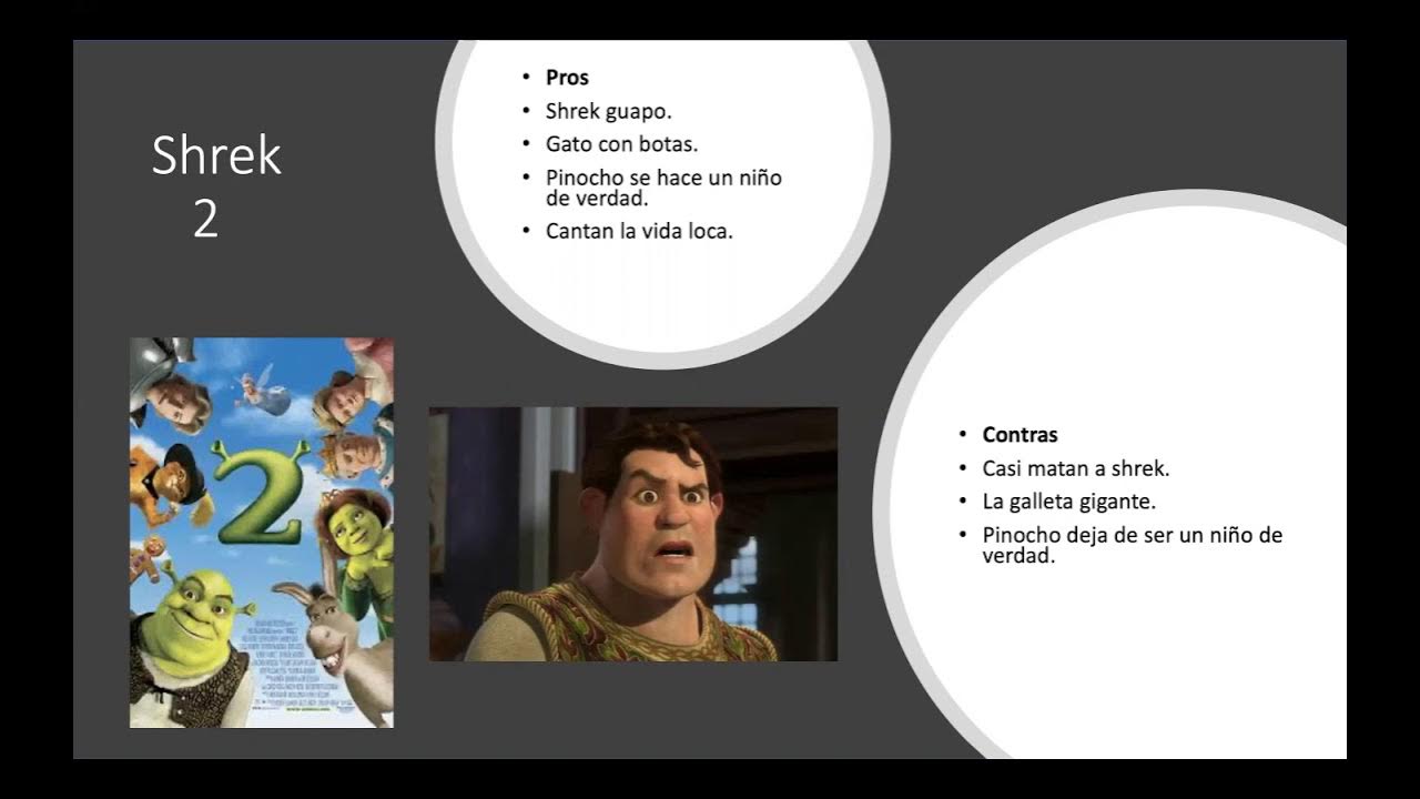 powerpoint party Shrek - YouTube