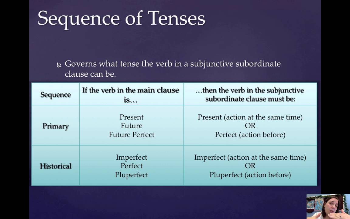 Ch. 4 Indirect Question - YouTube