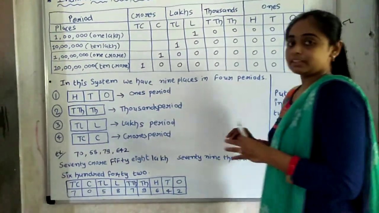 Std 5E Maths Lesson 1 Part 2 1 - YouTube