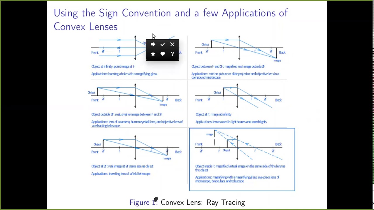L20: Convex Lens: Sign Convention, Characteristics of image and ...