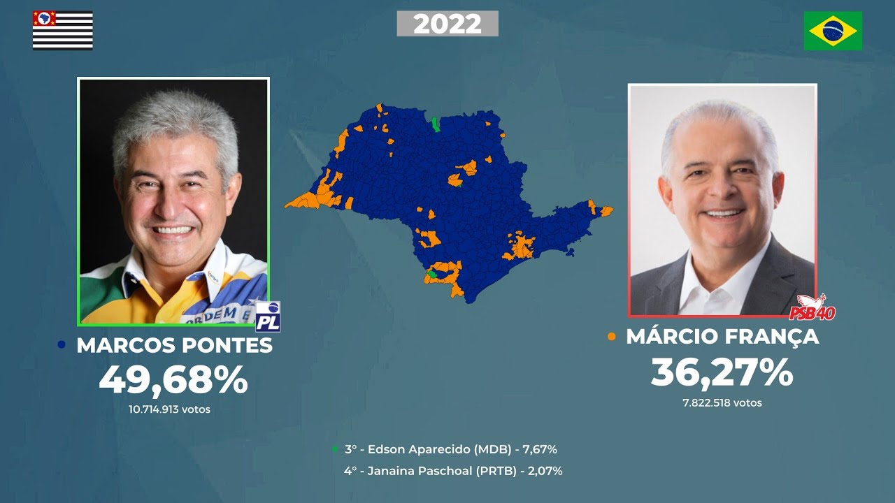 As Eleições para Senador nos Estados do Sudeste em 2022 - YouTube