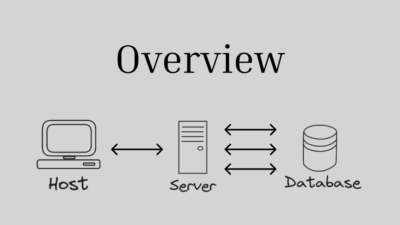 Welcome to Web Dev - YouTube