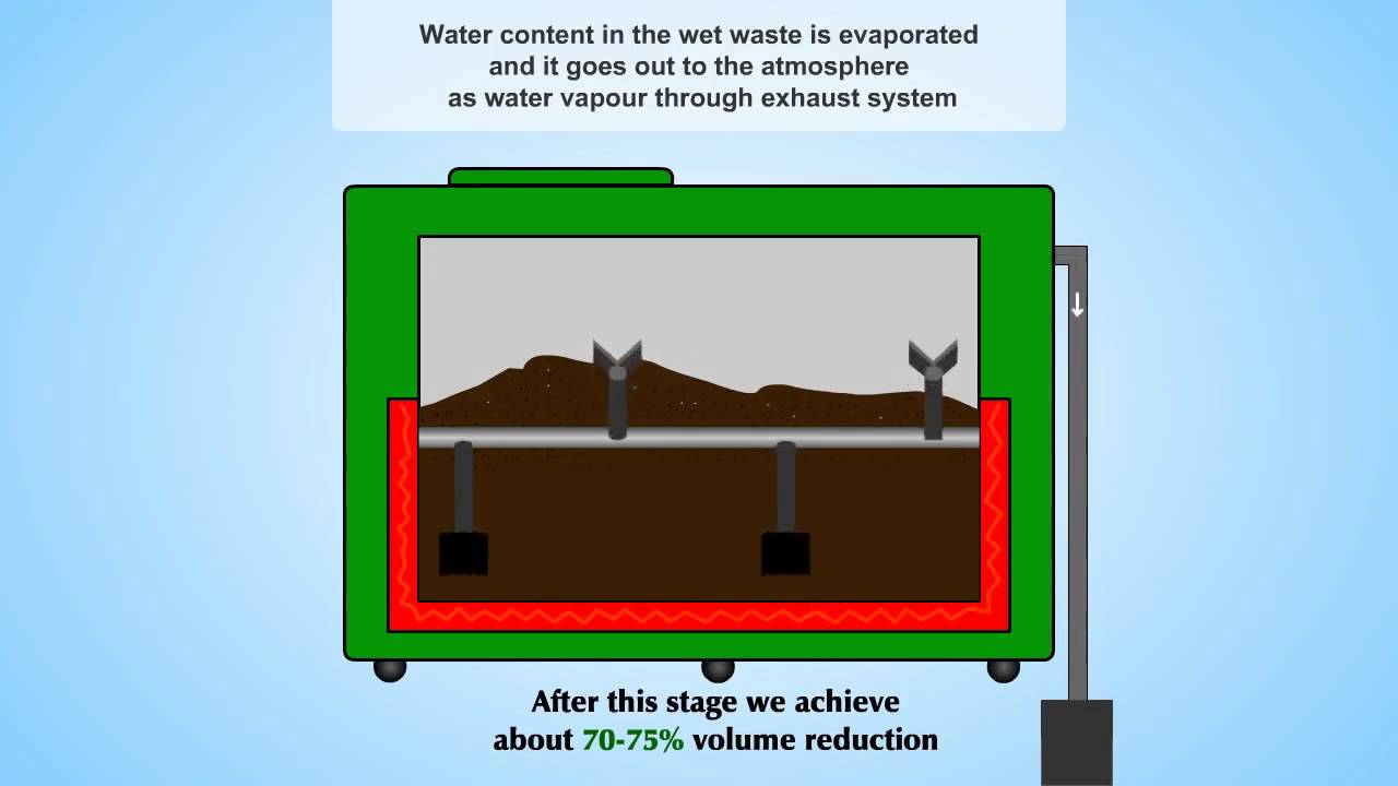 How FOODIE works? Waste decomposing process! - YouTube