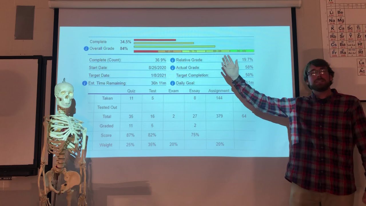 E2020 progress report breakdown - YouTube