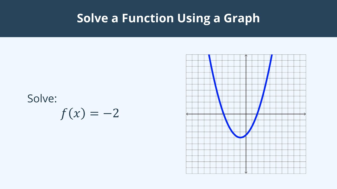Solve a Function Using a Graph - 1 - YouTube