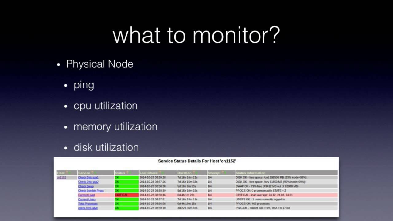 #vBrownBag 2014 OpenStack Paris - Yingjun Li – Monitoring Production ...