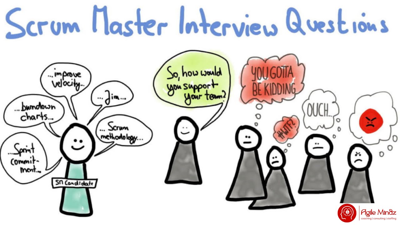 Scrum Master Interview Questions and real life answers - YouTube