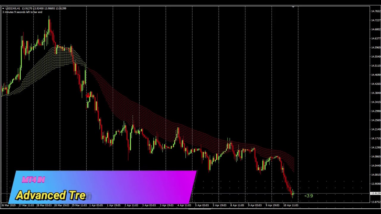 Advanced Trend Finder | Forex for beginner indicators (MT4) - YouTube