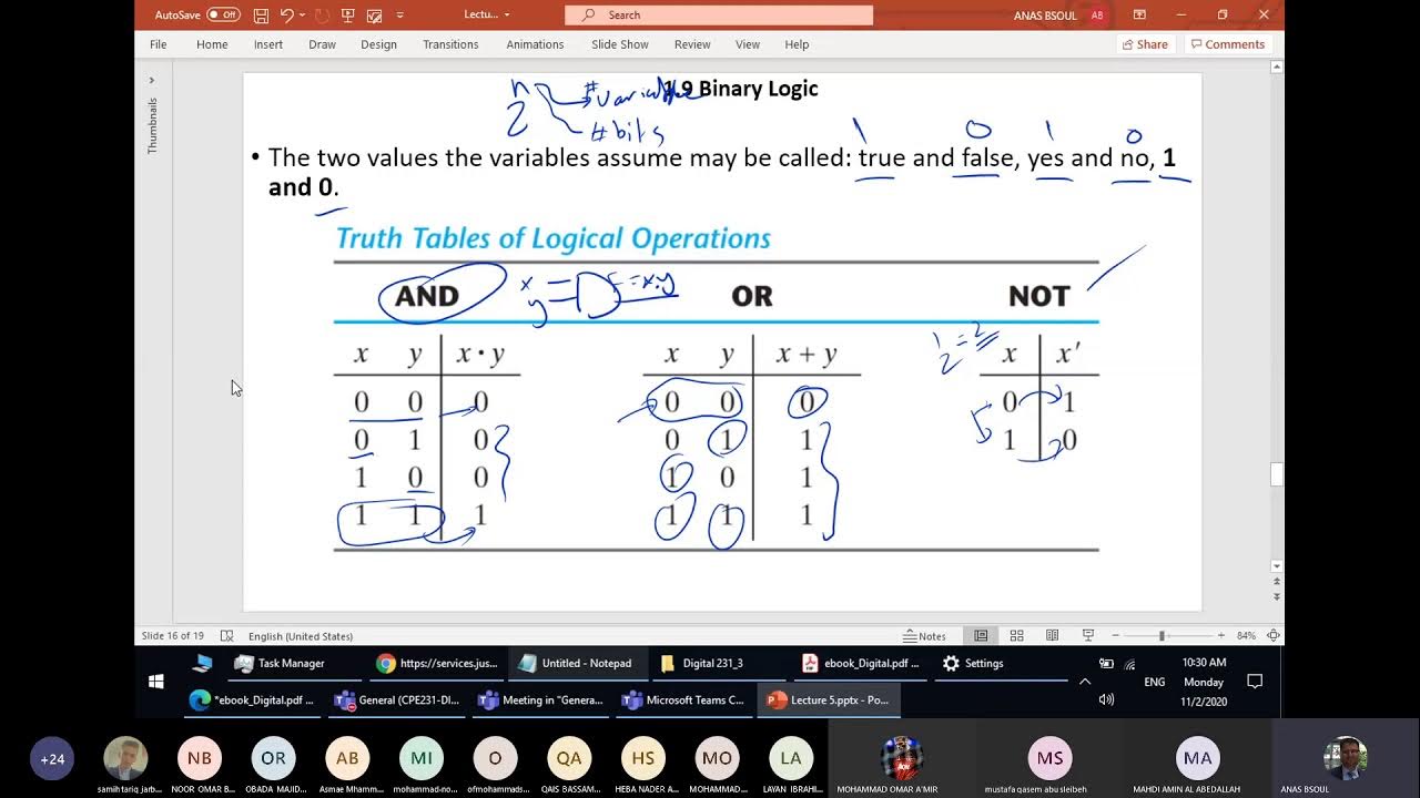 Chapter 1 Part 6 & Chapter 2 Part 1 - Digital Logic Design - JUST ...