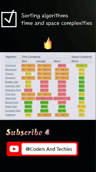 Sorting algorithms time and space complexities 🤩🔥🔥🔥 - YouTube