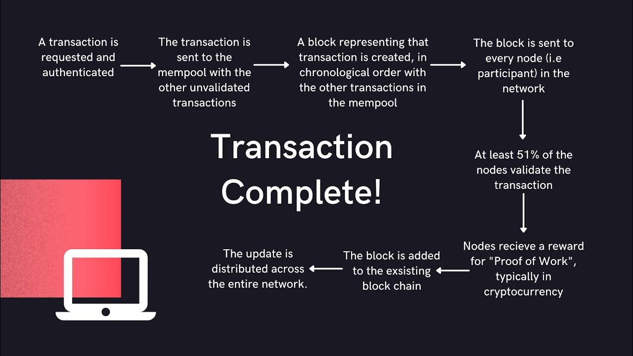 Blockchain: Transactions & Adding Blocks - YouTube