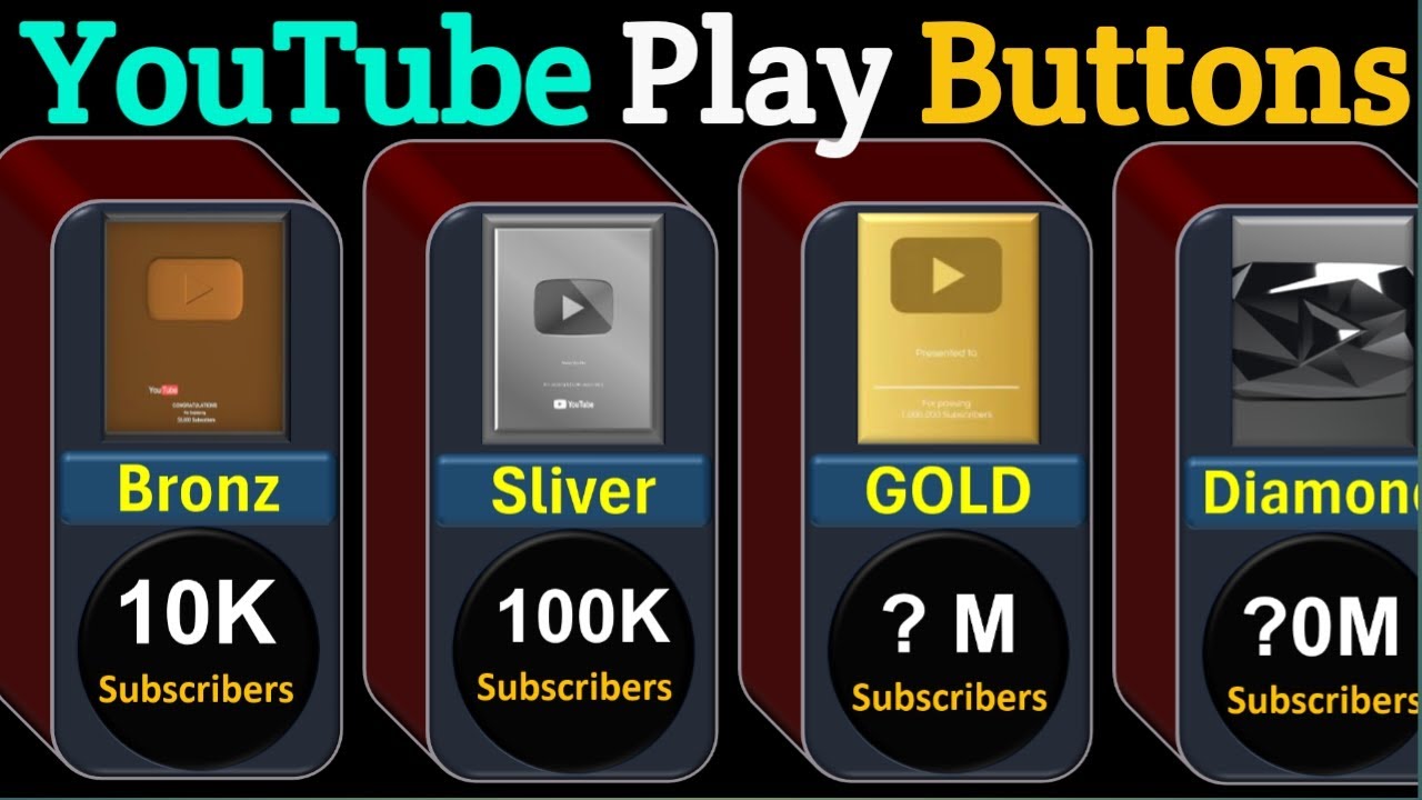 All types Youtube Play Button | Global Rank - YouTube
