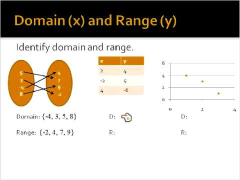 Mathematics Lesson: Relations (simplifying Math) - Youtube