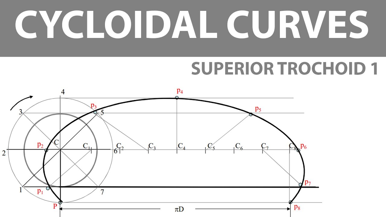 How to draw a Superior Trochoid 1 || Technical Drawing - YouTube