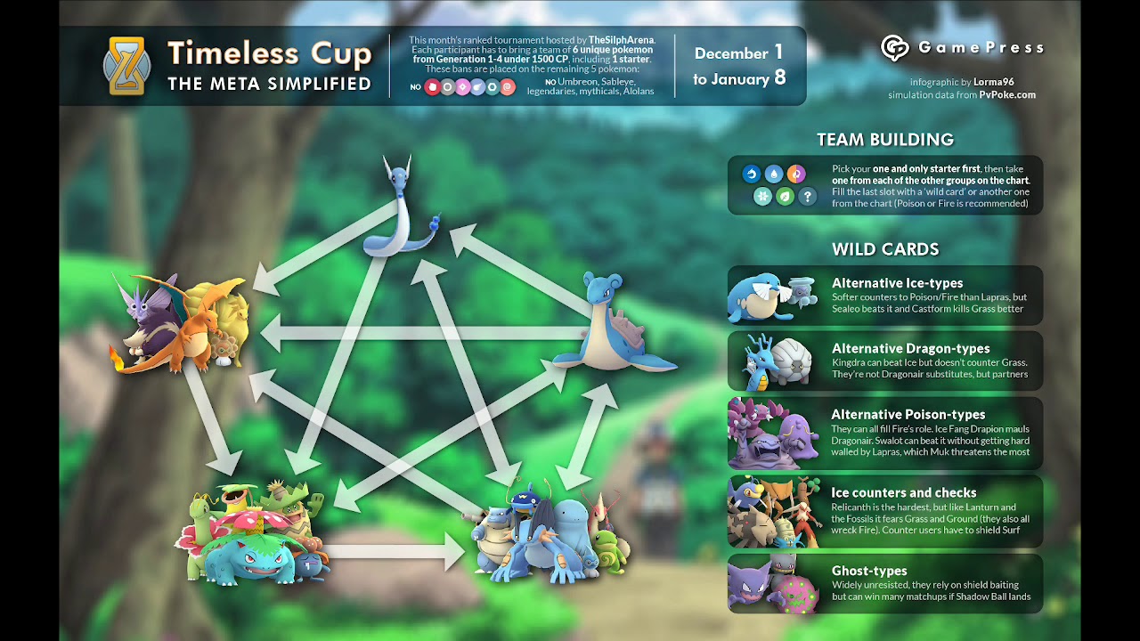 Timeless Cup Meta QuickLook - YouTube