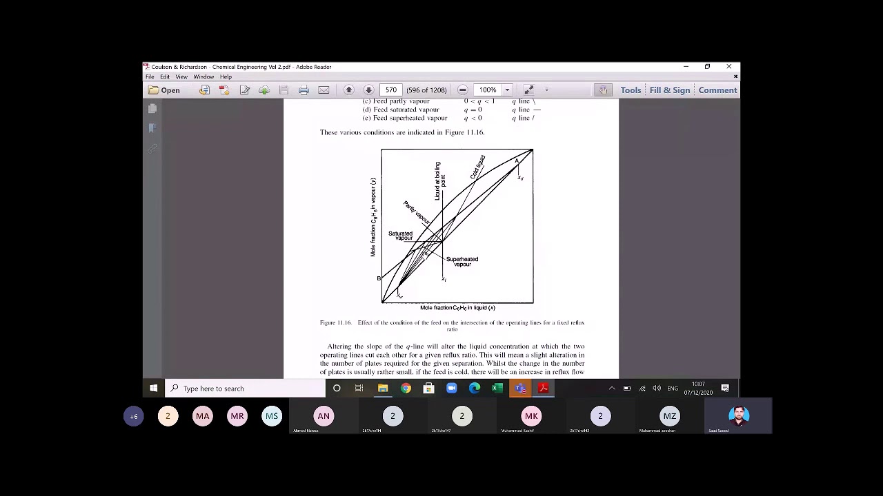 Effect of feed condition on Lewis Sorel method - YouTube