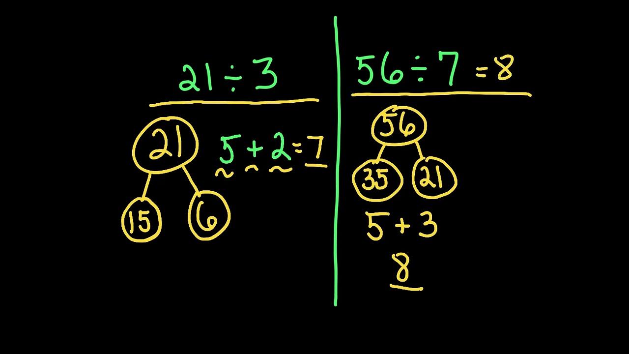 Unit 2 Lesson 11 MATH 2 - - YouTube