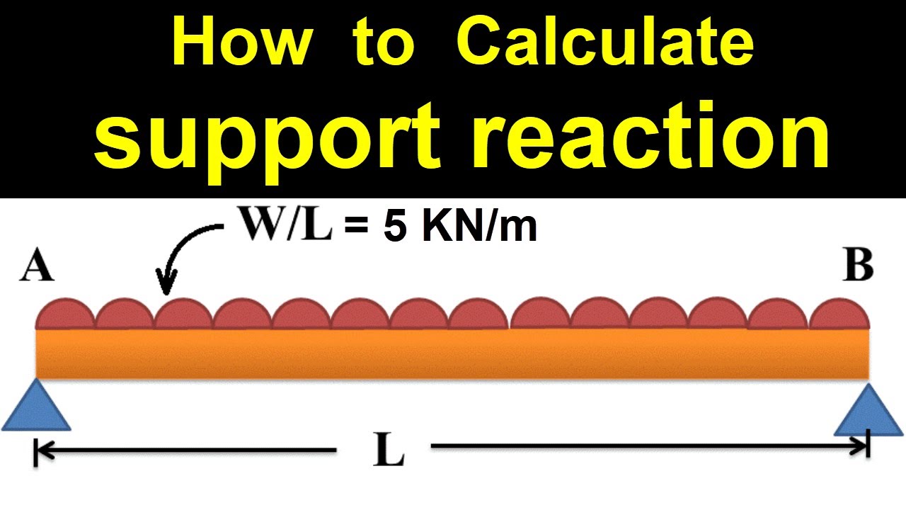 Support Reaction of Beam || Easy method to Calculate Support Reactions ...