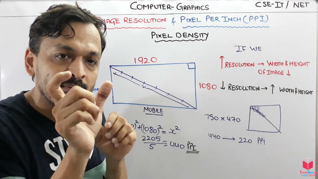 2.2- What Is Image Resolution or PPI- Pixel Per Inch Or Pixel Density ...