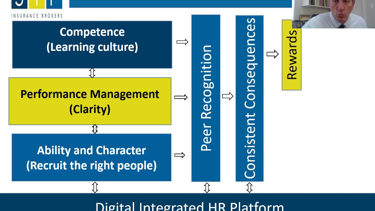Intro to G2G Talent Management Platform - YouTube