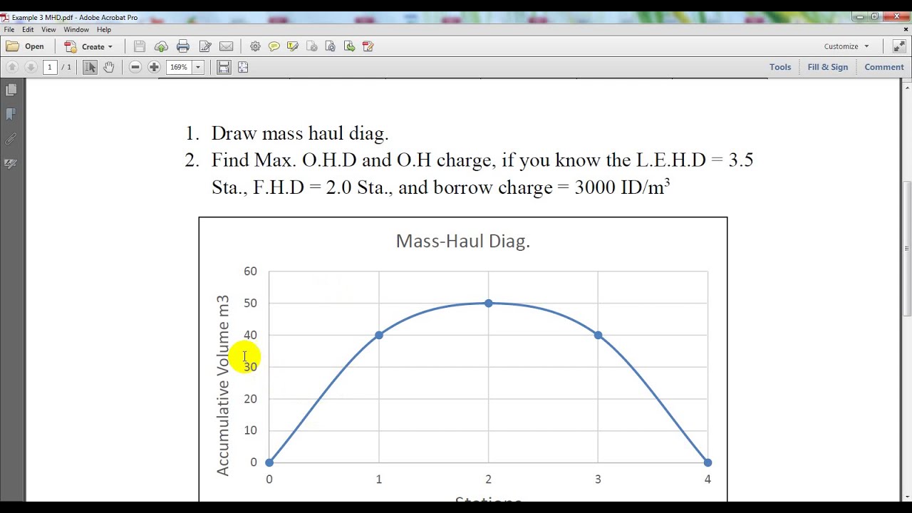 MH example 3 - YouTube