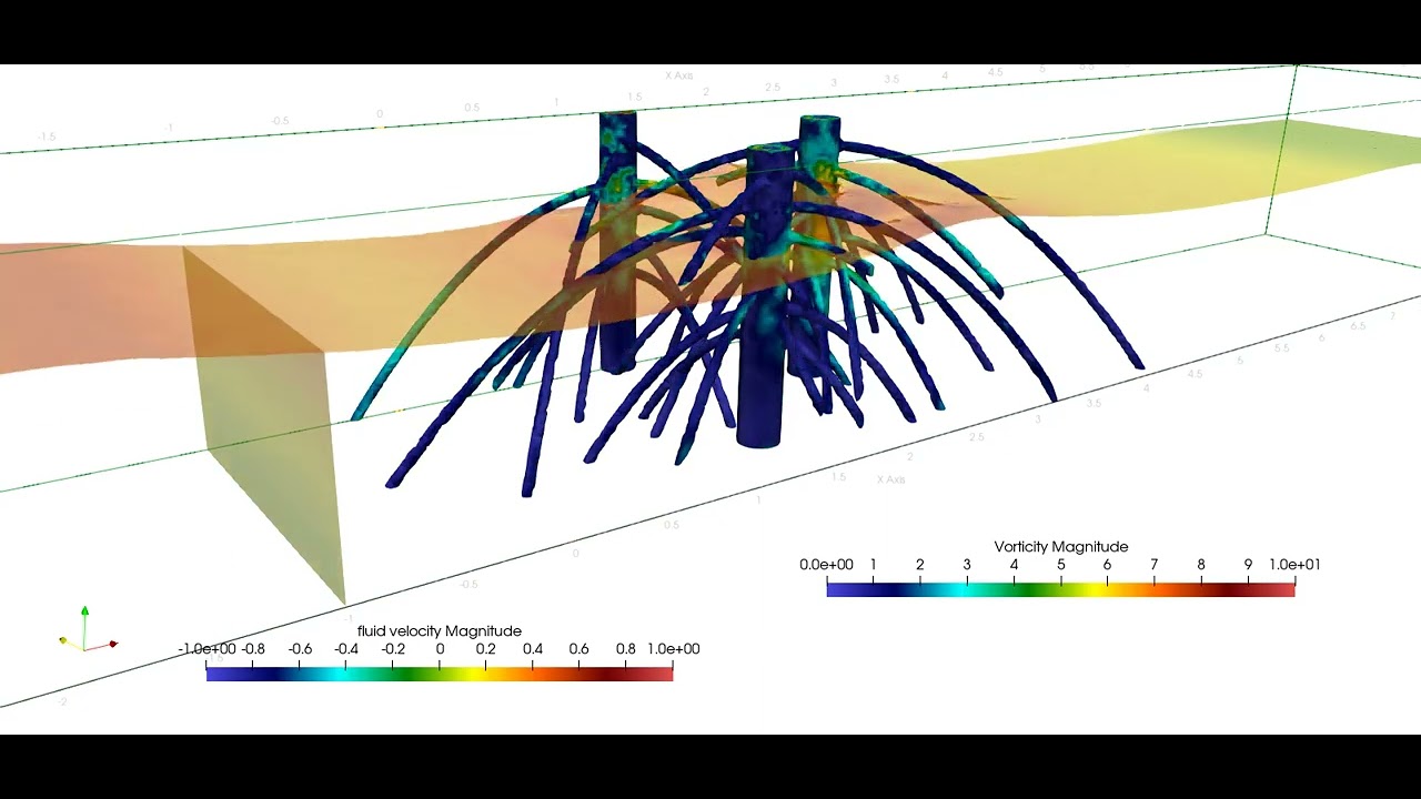 Periodic waves propagating through prop roots of mangroves - YouTube