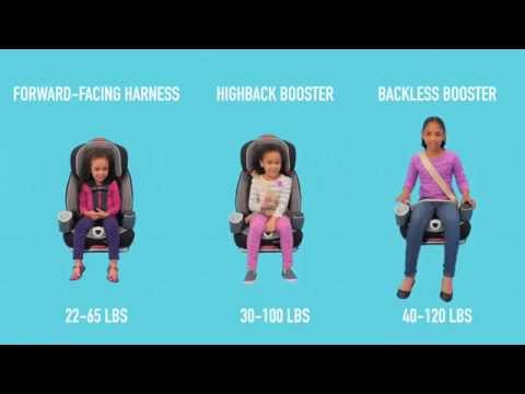 #Graco's top-rated Nautilus™ 65 LX 3-in-1 harness booster goes the distance