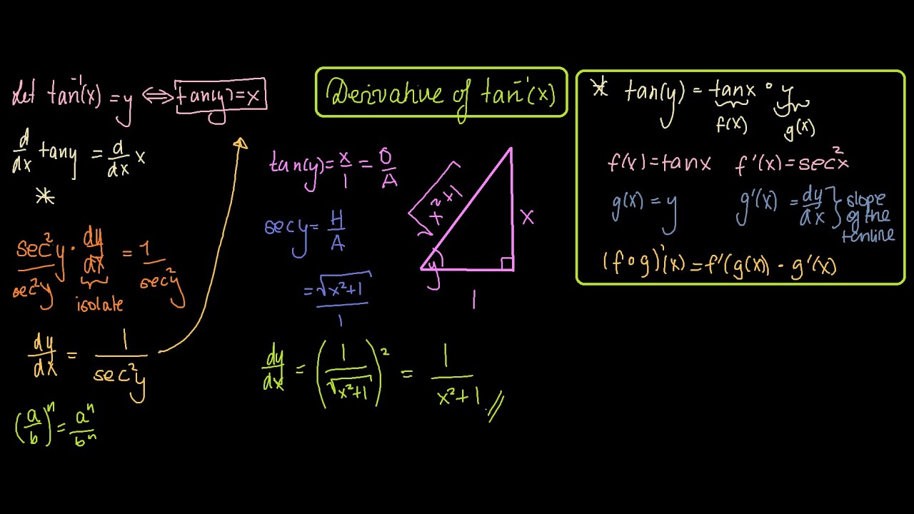 Derivative Of Arctan x Proof Calculus1 YouTube
