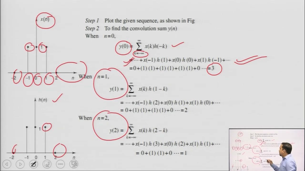 Discrete Convolution - YouTube