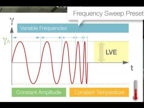 Frequency sweep test - YouTube