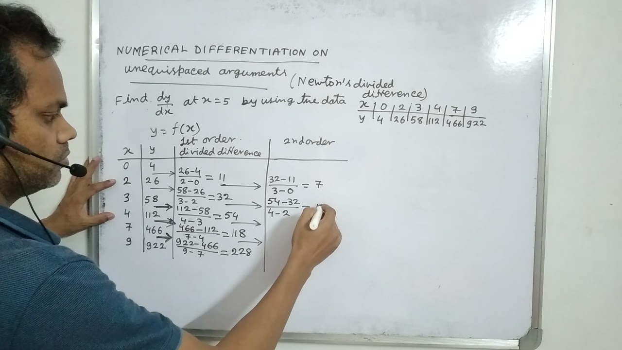 Numerical Differentiation on unequispaced arguments by using Newton's divided difference formula ...