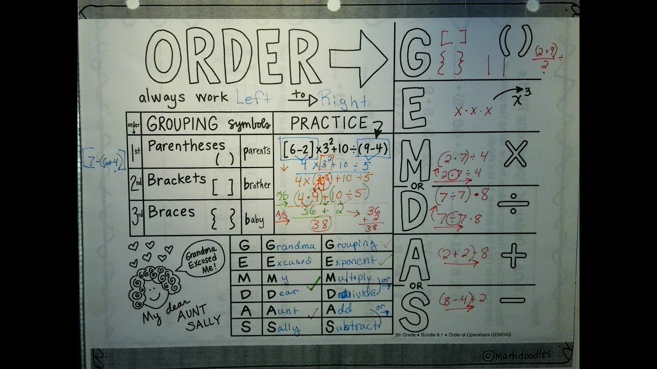 GEMDAS Notes (2025) - YouTube