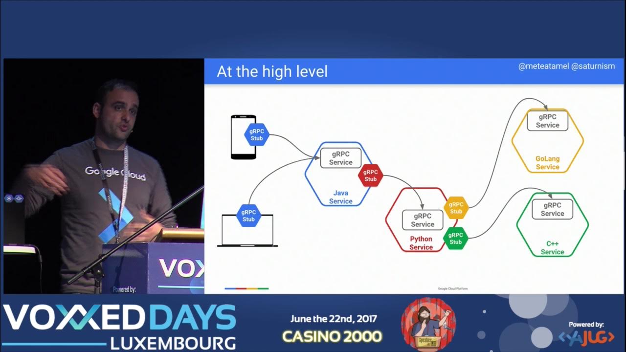 Introduction to gRPC: A general RPC framework that puts mobile and HTTP/2 first (M.Atamel, R ...